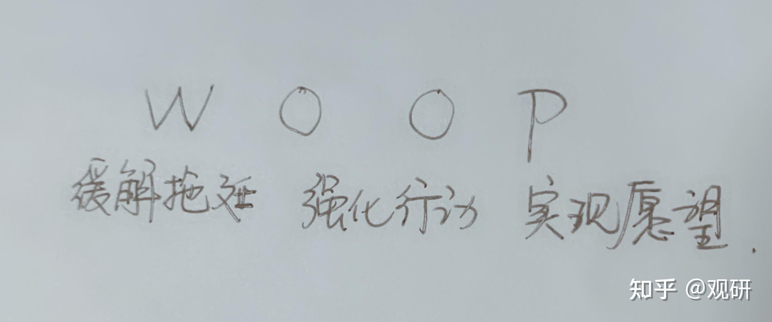 woop！实现愿望行动思维模型 - 知乎