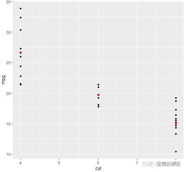 ggplot2|详解八大基本绘图要素 - 知乎