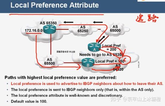 BGP路径属性——Local preference本地优先属性 - 知乎