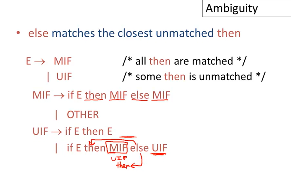 CS143 编译原理笔记 2 - Parsing - 知乎