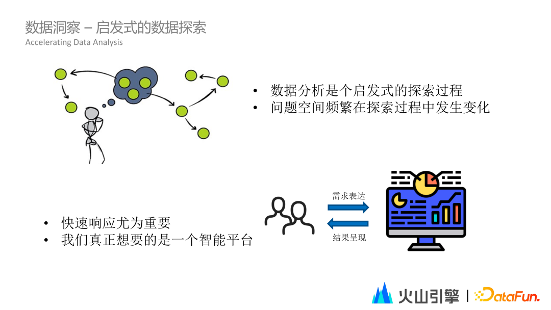 一文详解BI平台——火山引擎DataWind架构和实践 - 知乎