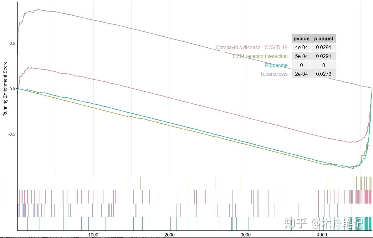 R绘图实战|GSEA富集分析图 - 知乎
