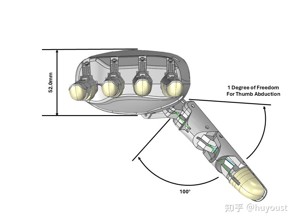 开源灵巧手项目介绍：Aero Hand Open - 知乎