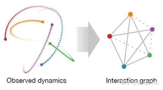 论文 | 2020年阿姆斯特丹大学GCN作者Thomas Kipf博士论文《具有图结构表示的深度学习》 - 知乎