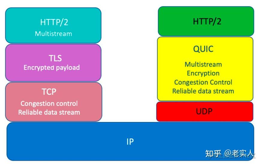 HTTP 3规范正式发布 - 知乎