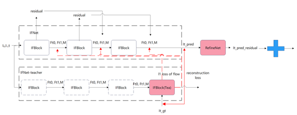 RIFE论文解读 - 知乎
