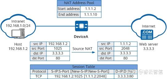 SIP实践（一）NAT穿越 - 知乎