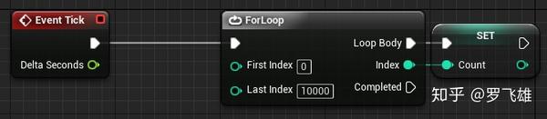 UE4 Optimization Tutorial, Part 3 - 知乎