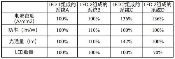 关于LED效率，这4点你应该知道 - 知乎