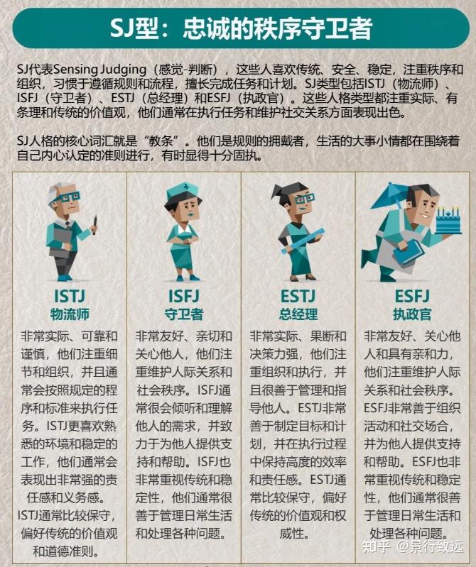 MBTI16型人格详细解读 - 知乎