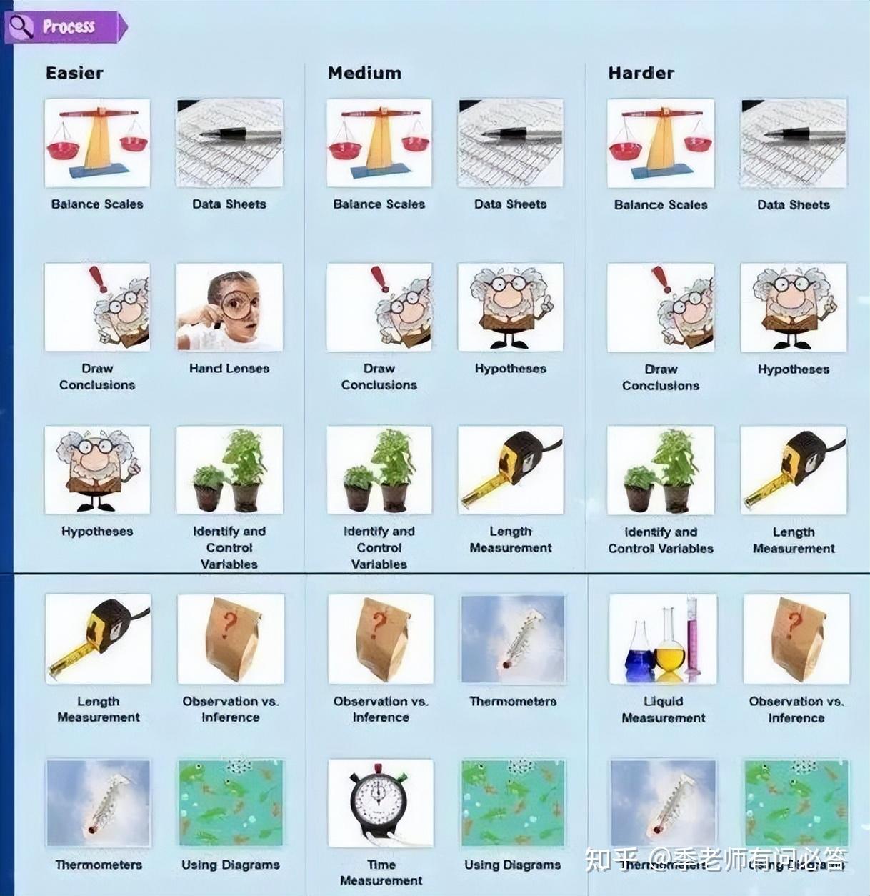 Learning A-Z 十大模块之Science A-Z详细介绍 - 知乎