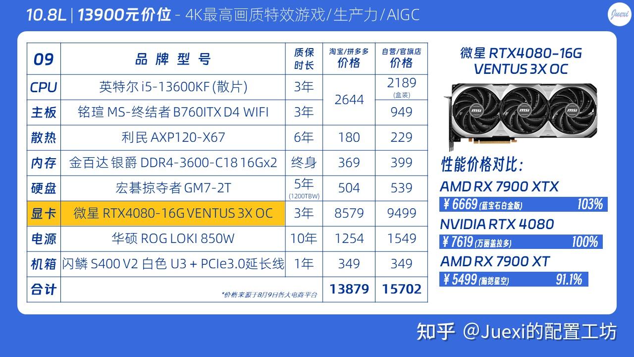 23年8月ITX小机箱配置推荐 9款3L~30L机箱 20套1K7~2W4各个价位的高性价比配置 学生党搬家党工地党必备 万字文案小白必看 - 知乎