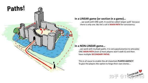 游戏思考：什么是好的路线引导设计（Path Design） - 知乎