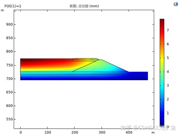 COMSOL边坡大坝路基模型汇总 - 知乎