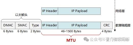 什么是MTU（Maximum Transmission Unit）？ - 知乎