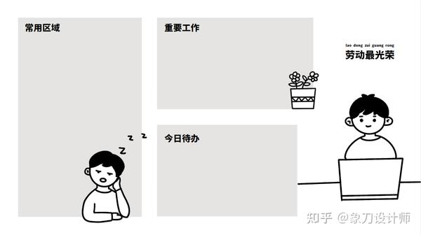 打工人专属电脑分区壁纸 | 总有一个你喜欢！ - 知乎