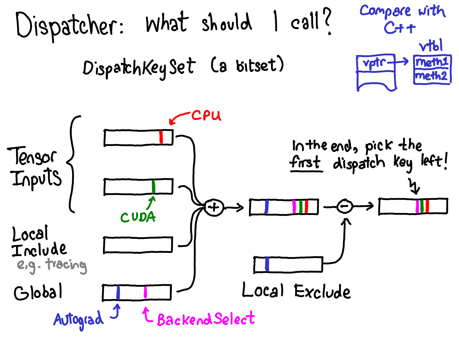 【译】聊聊Pytorch Dispatcher - 知乎