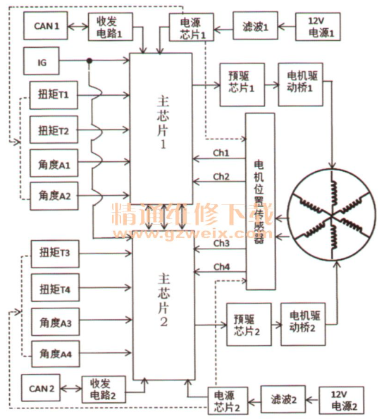 EPS基本介绍 - 知乎