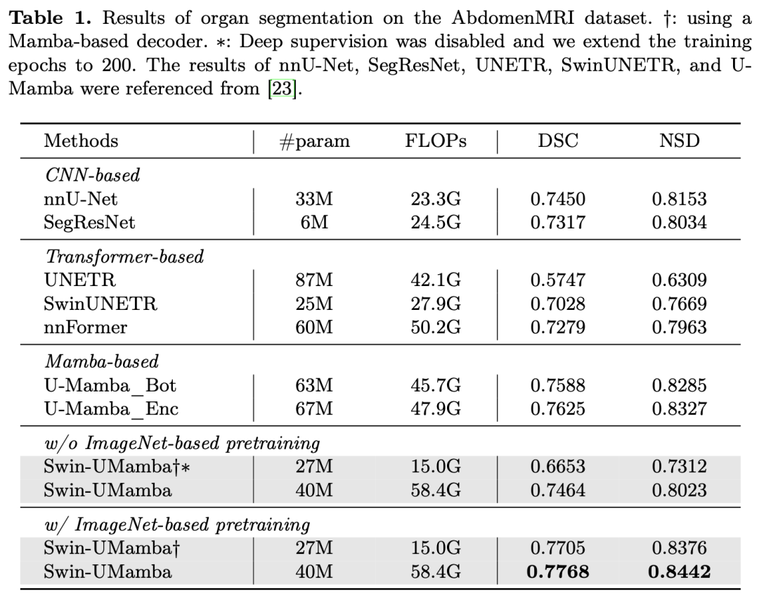 Swin-UMamba：基于Mamba和ImageNet预训练的医学图像分割模型 - 知乎