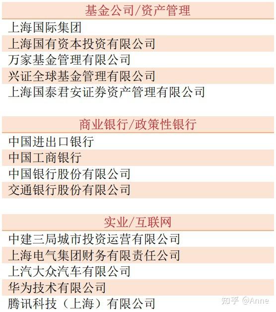 MPAcc和MAud就业前景 - 知乎