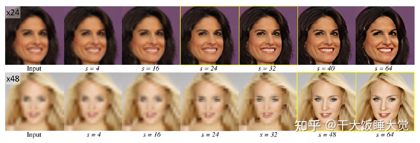 CVPR 22 | GCFSR：一种细节可控的高倍人脸超分方法 - 知乎