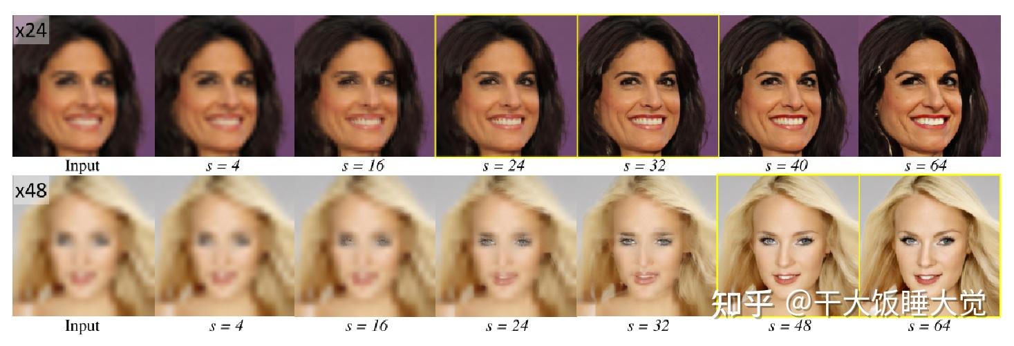 CVPR 22 | GCFSR：一种细节可控的高倍人脸超分方法 - 知乎