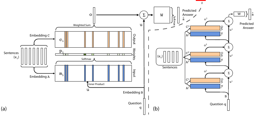 end to end task oriented dialogue systems - 知乎