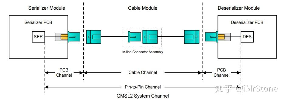 GMSL GUI：通过 EOM/眼图 和 Link Margin 评估 GMSL 链路性能 - 知乎