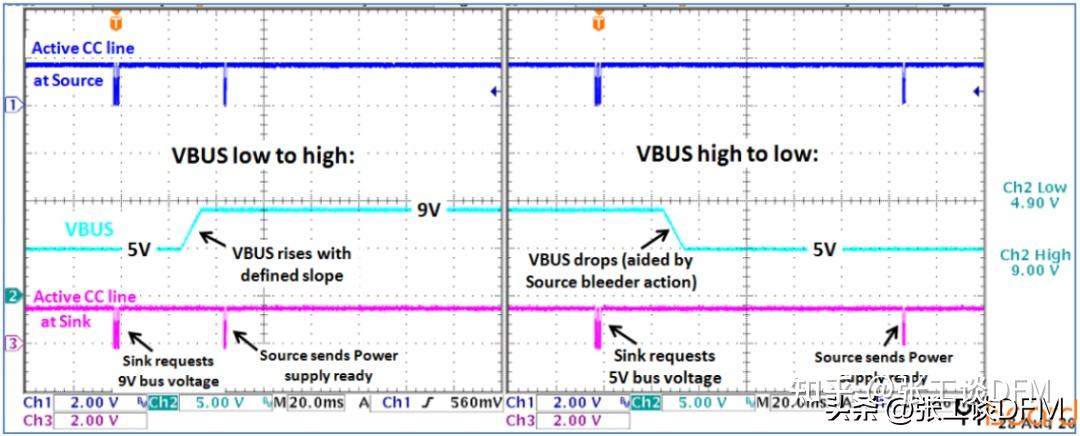 USB Type-C PCB布局讲解，带你搞定USB Type-C引脚信号，建议收藏 - 知乎
