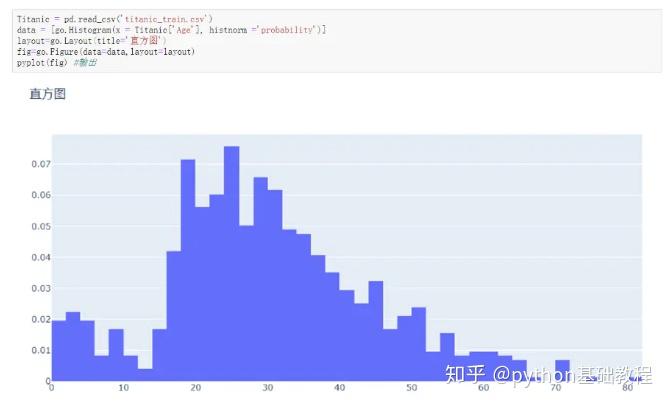 Python数据可视化之Plotly - 知乎