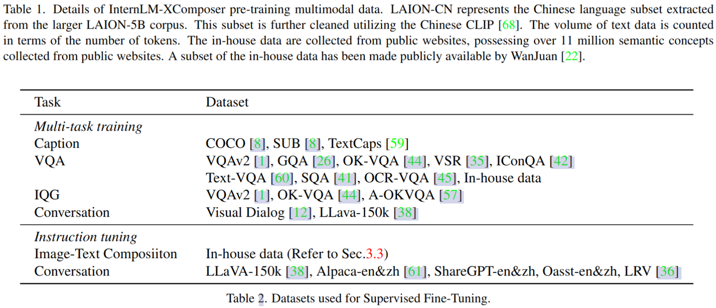 InternLM-XComposer: 中文开源视觉语言多模态大模型 - 知乎