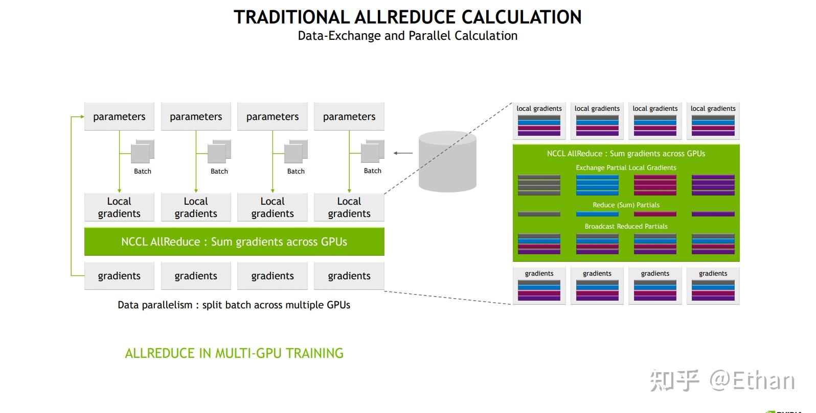 Scale-Up互联之Nvidia：（3）Nvlink Switch原理，结构，带宽和端口数 - 知乎