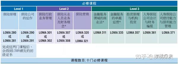 干货！LOMA-FLMI保姆级备考攻略（建议收藏） - 知乎