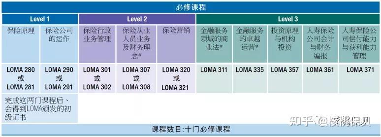 干货！LOMA-FLMI保姆级备考攻略（建议收藏） - 知乎