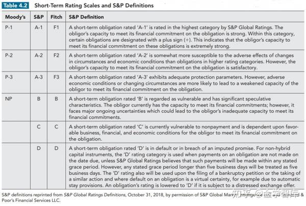 外部评级和内部评级 - 知乎