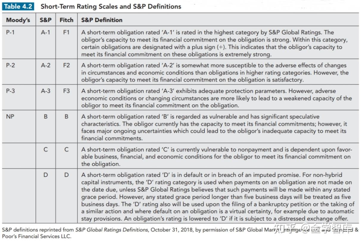 外部评级和内部评级 - 知乎