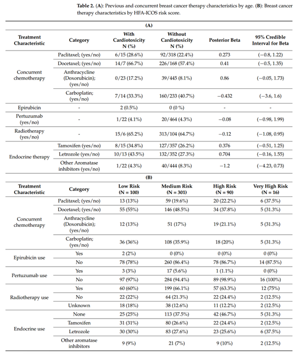 在HER2阳性乳腺癌患者验证HFA-ICOS风险评分系统效能 - 知乎