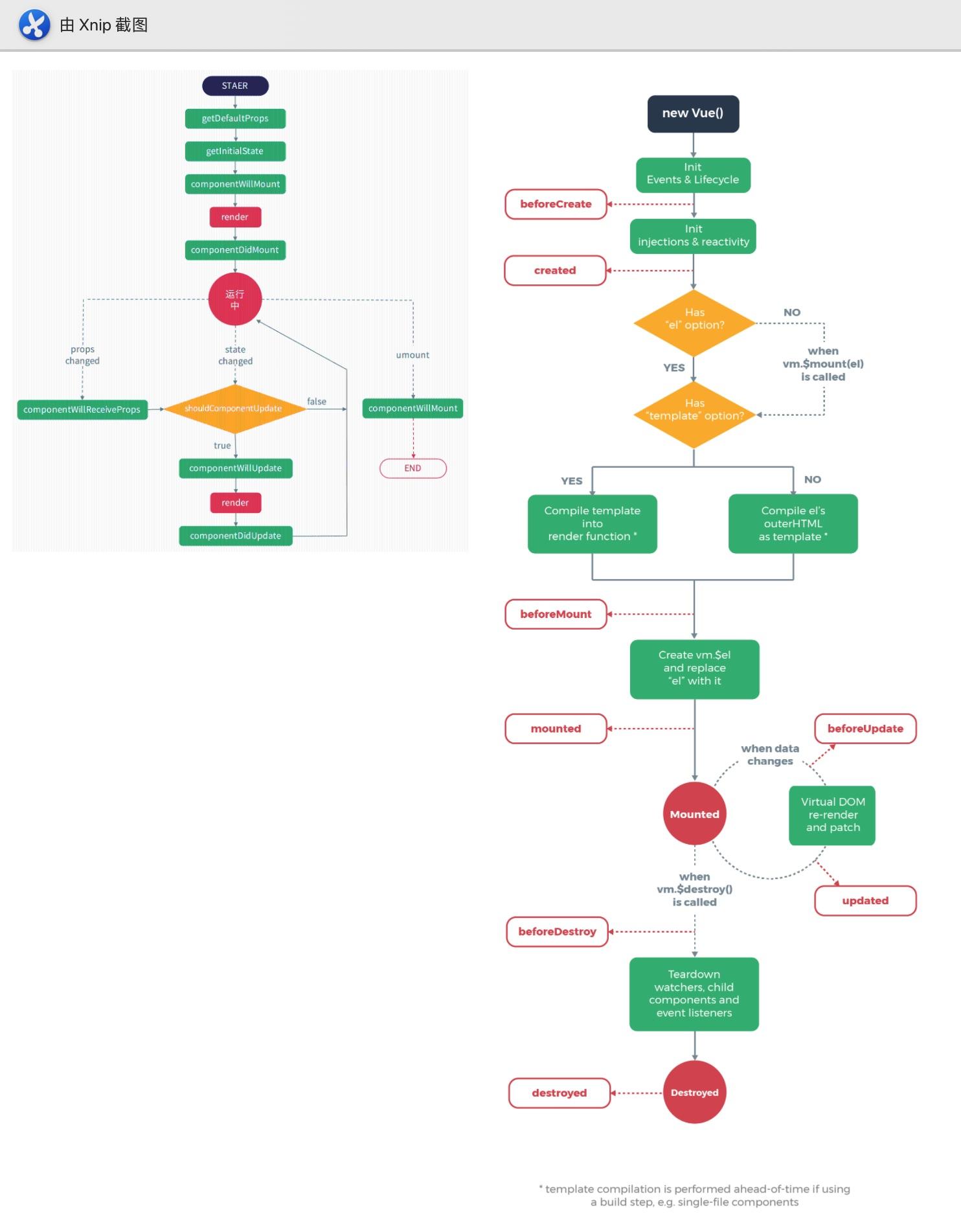 前端神器:一行命令,react 组件转 Vue 组件! 知乎
