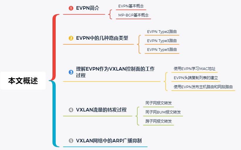 1万字 20张图带你详解EVPN - 知乎
