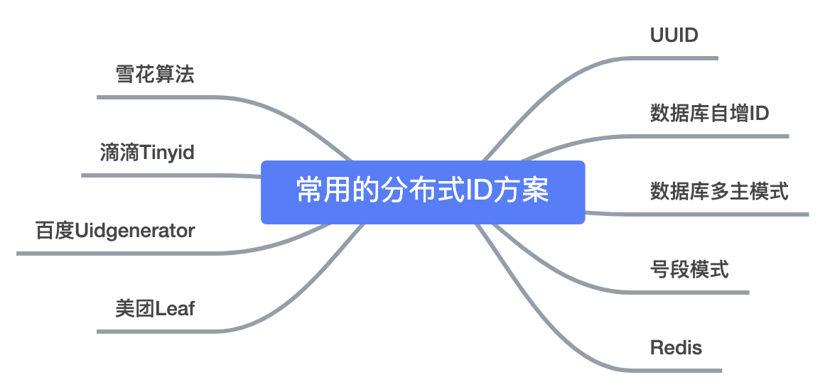 分布式id生成方案总结 - 知乎