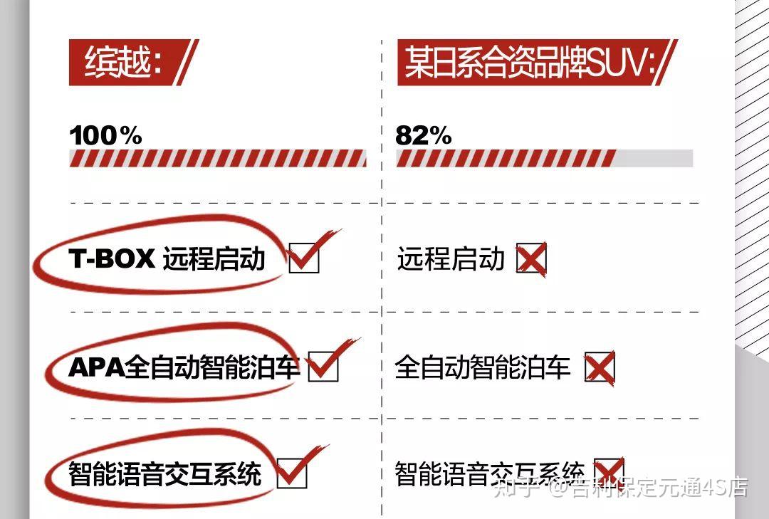 Offer拿到手软，是怎么做到的？ 知乎