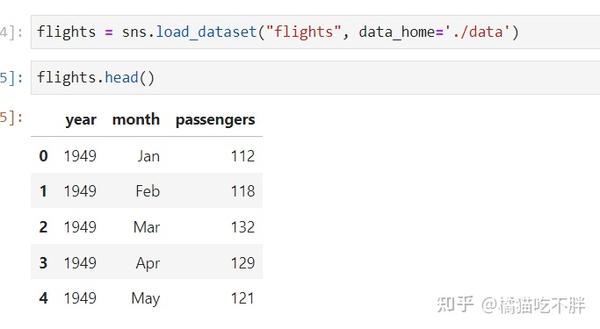 seaborn使用（四）long-form data vs wide-form data - 知乎