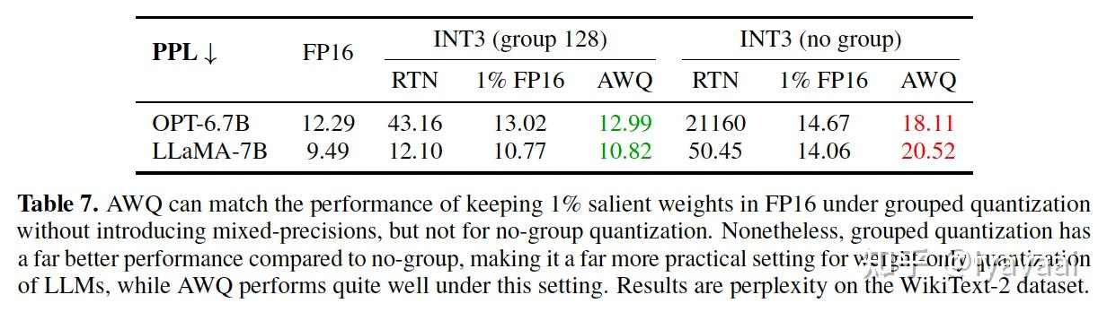 AWQ量化方法与实现代码快速理解 - 知乎