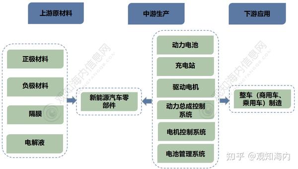 2023-2028年中国新能源汽车行业现状及发展投资前景预测分析报告 - 知乎