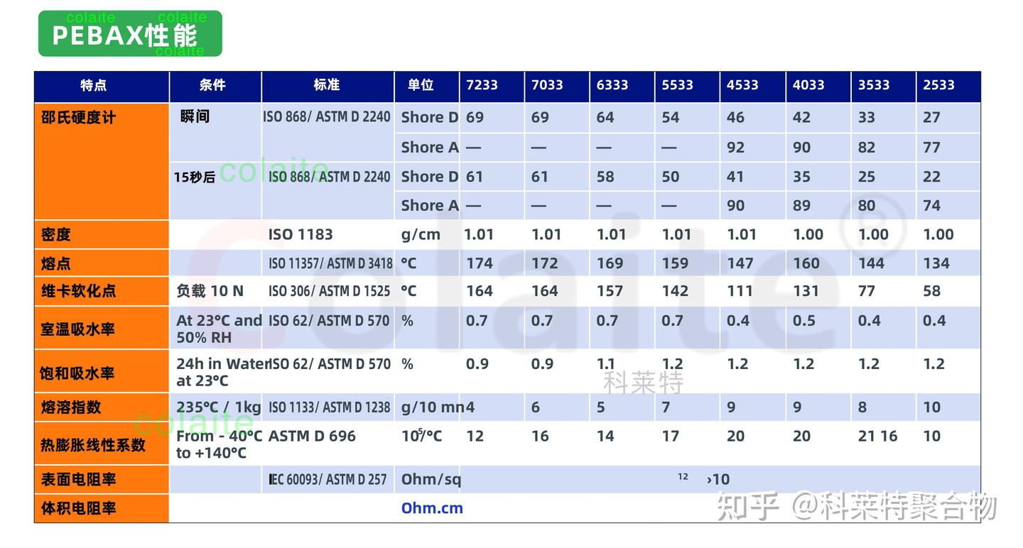 PEBAX 7233SA01MED-聚醚嵌段酰胺 - 知乎