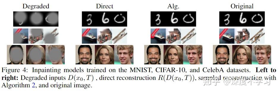Cold Diffusion - 知乎
