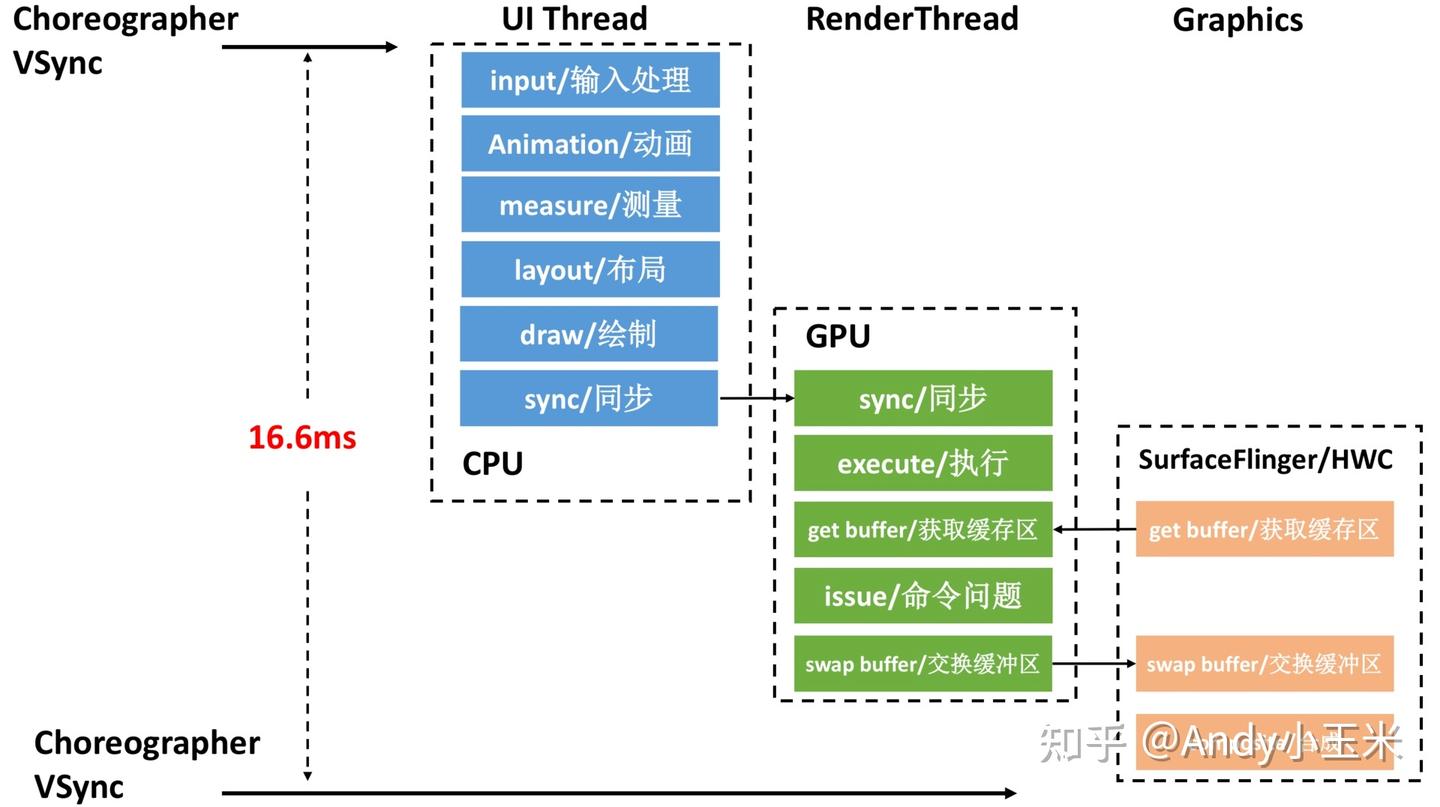 显示Display Pipeline架构与关键线程分析 - 知乎
