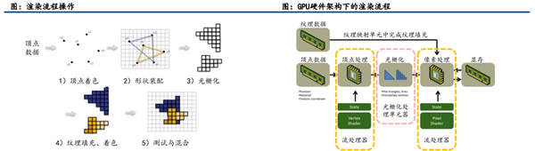 GPU行业深度：市场分析、竞争格局、产业链及相关公司深度梳理【慧博出品】 - 知乎