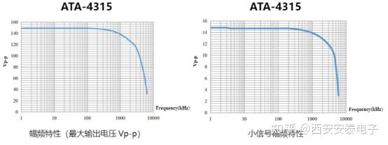 超声医疗高压功率放大器ATA-4315技术参数 - 知乎