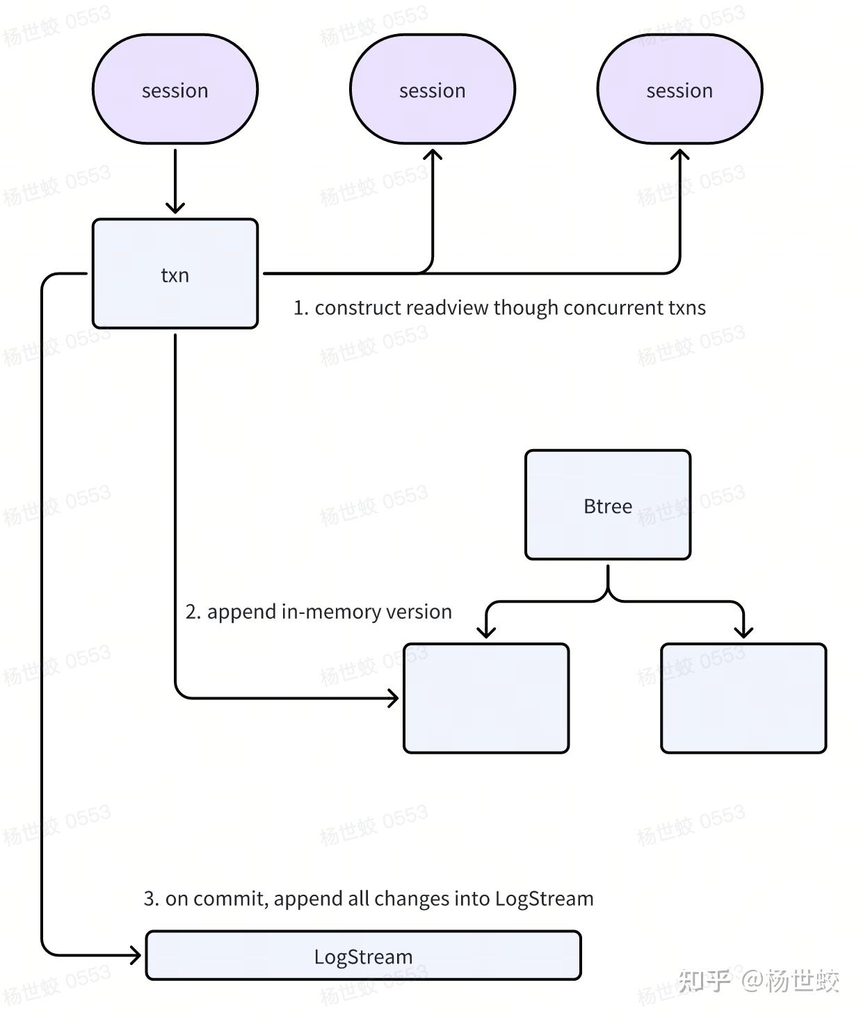 WiredTiger Introduction - 知乎